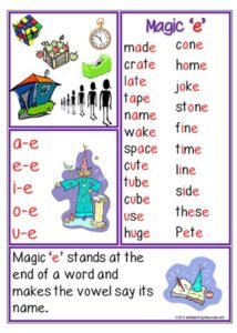7 steps of phonics – tinytalkershub.com